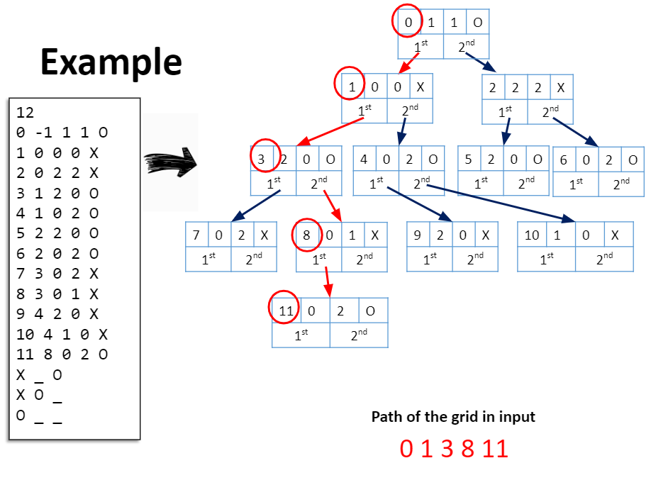 1712 - DS_19_CHEN_MAKEUP_QUIZ (CS2351)